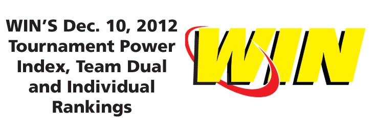 WIN's Dec. 10, 2012 TPI, Team Dual and Individual Rankings - WIN ...