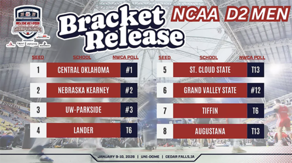 Brackets released for upcoming 2026 NWCA/USMC Multi-Division National ...